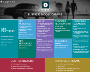 How Uber Works: Business & Revenue Model - JungleWorks
