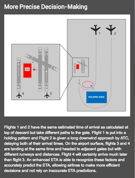 Predicting Arrival time (ETA): Improving Customer’s estimation