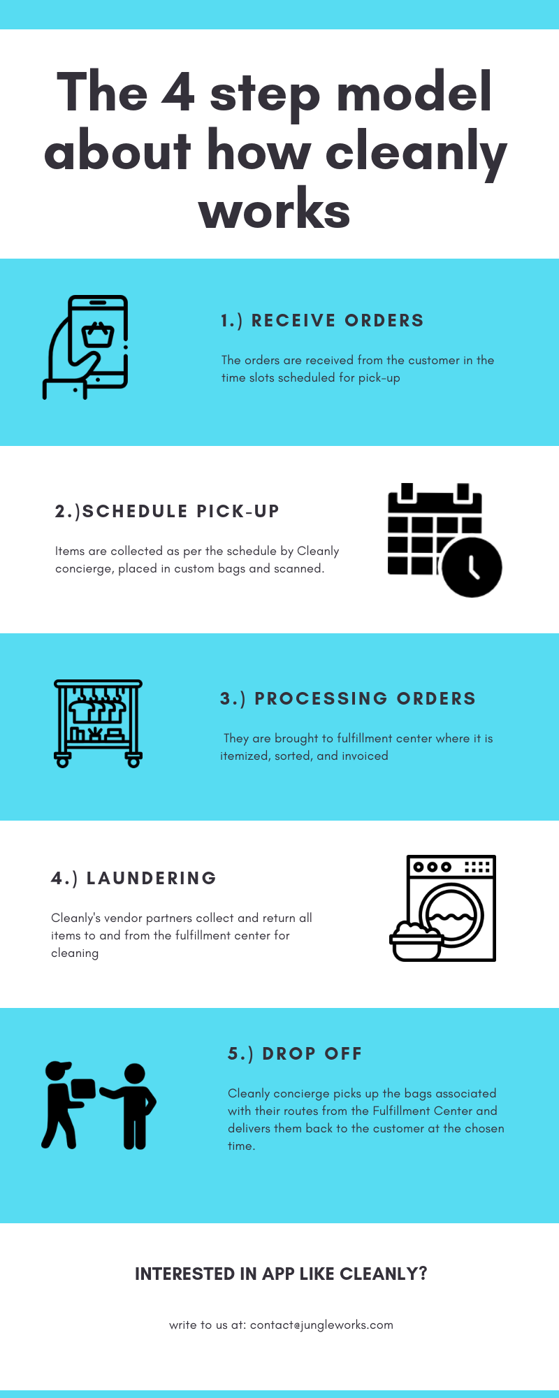 How Cleanly works: Insights about On-Demand Laundry Application