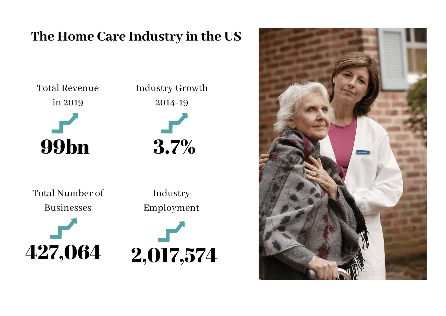 The 10 Most Profitable Hyperlocal Business Ideas | Take your local ...