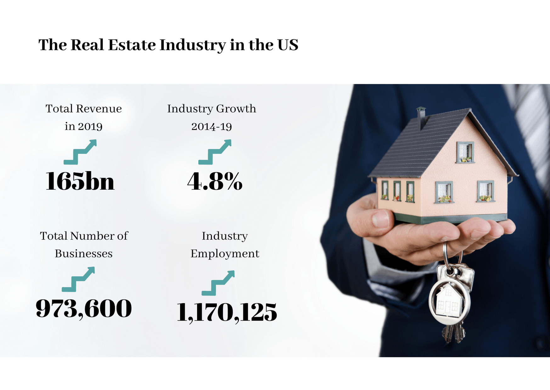 The 10 Most Profitable Hyperlocal Business Ideas | Take your local ...
