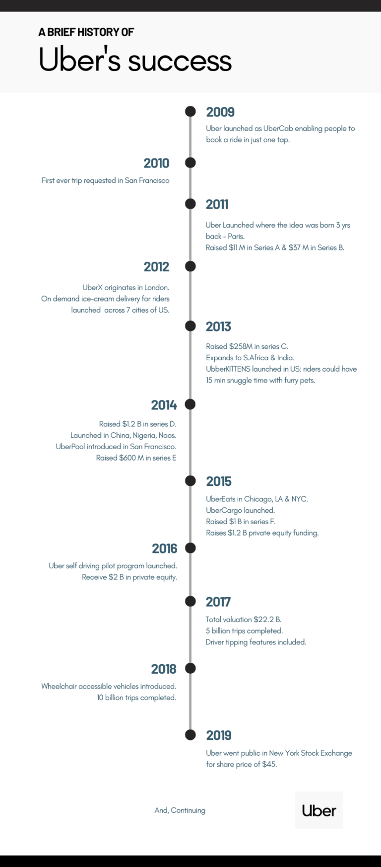 Success Mantra Behind Uber, Revealed! | Yelo, Jungleworks