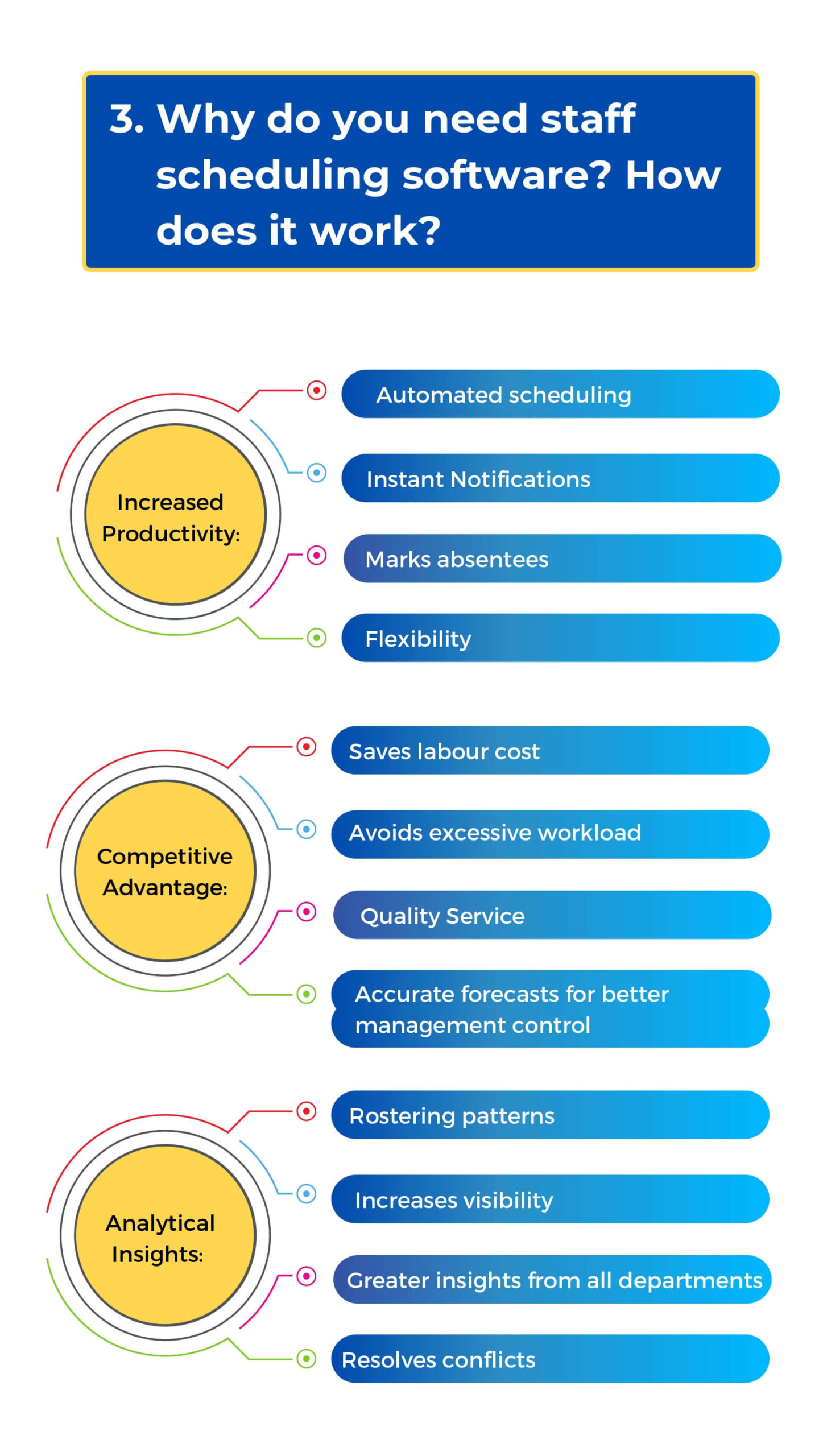 What Is Agent Roster Management And How Does It Work JungleWorks What Is Agent Roster Management And How Does It Work JungleWorks