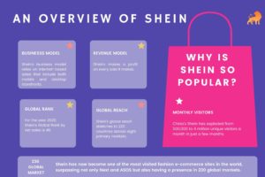 Shein: The genius marketing strategy behind the billion dollar company