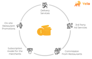 Key Features of a Successful Online Food Ordering and Delivery Platform