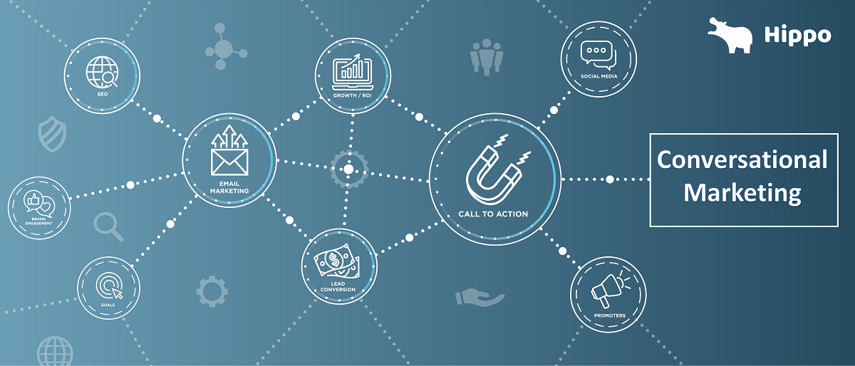 What is Conversational Marketing? Hippo | Jungleworks