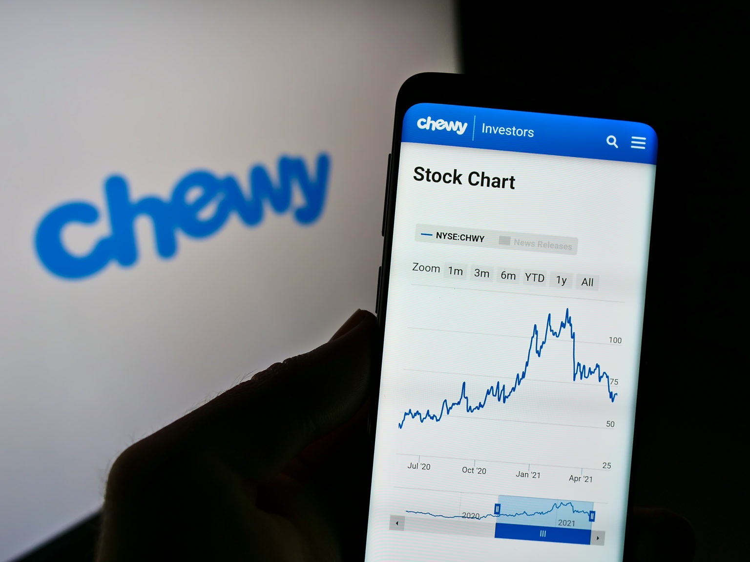 Chewy business model and how does it make money