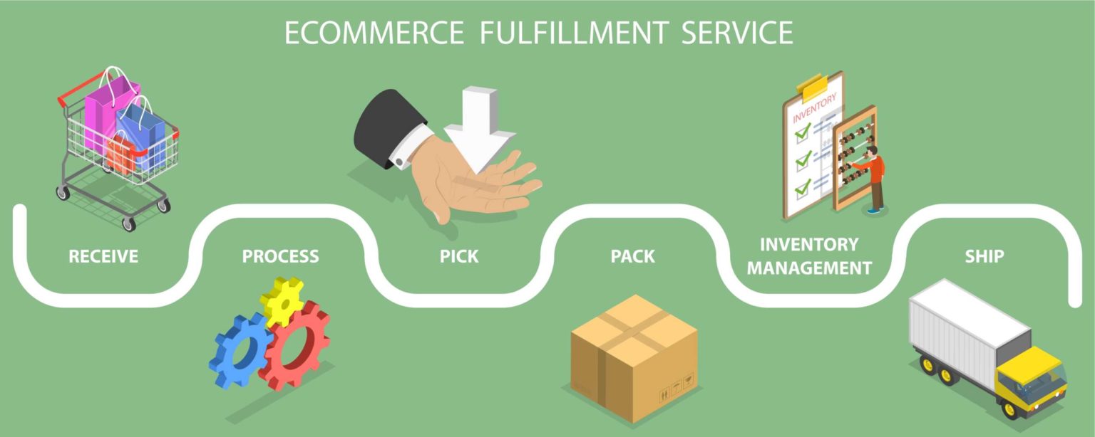 Order fulfilment for Modern Retailers: Process & Strategy - JungleWorks
