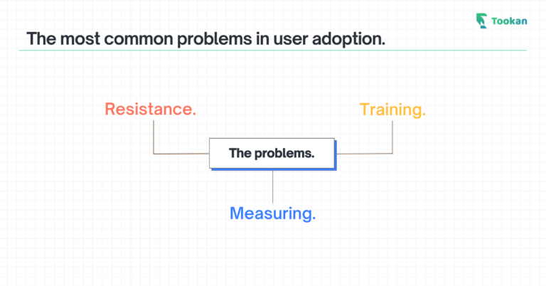 Understanding user adoption strategy for tech enablement.