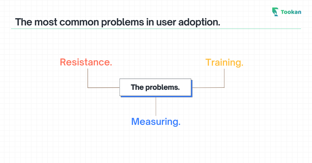 Understanding user adoption strategy for tech enablement.
